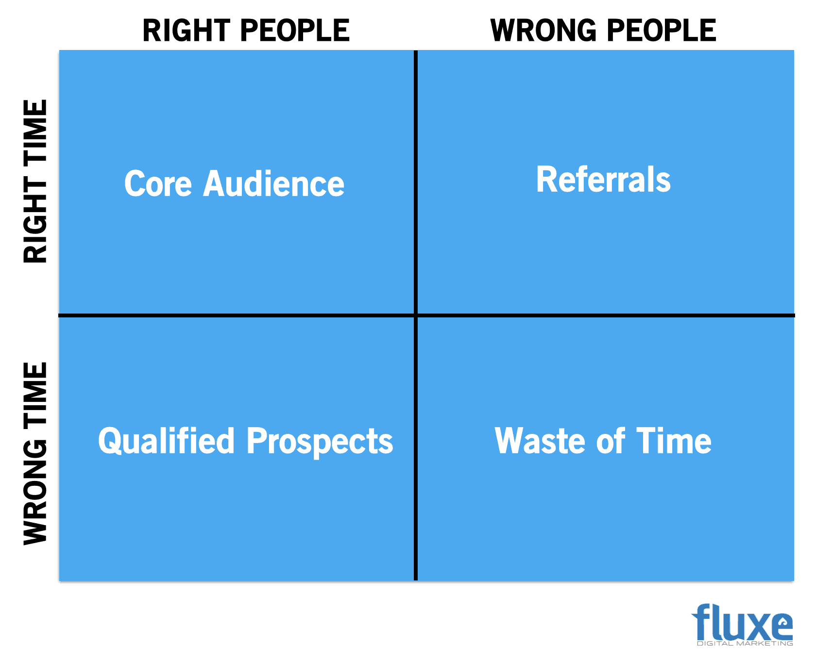 fluxe 4 audiences - Fluxe Digital Marketing fluxe 4 audiences - Fluxe Digital Marketing