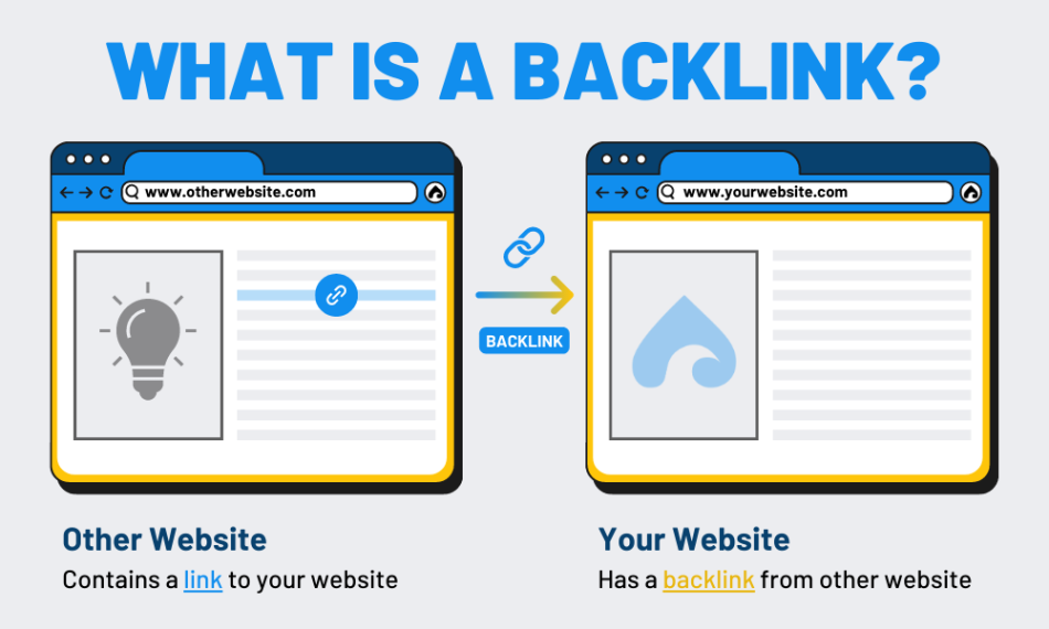 The Real Benefits of Link Building: How Building a Strong Backlink ...