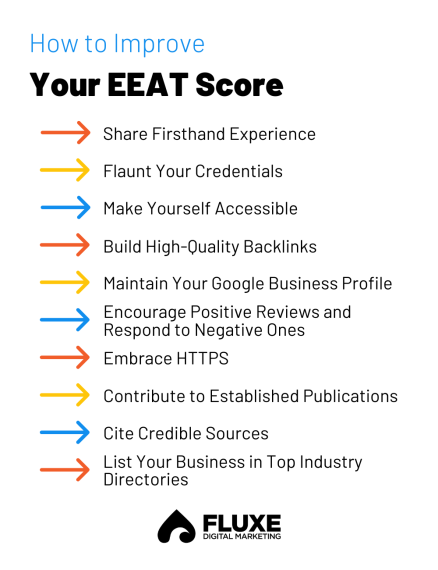 A Beginner’s Guide to Google EEAT - Fluxe Digital Marketing